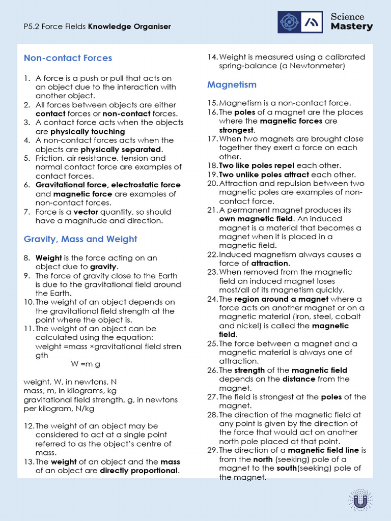 P5.2 Knowledge Organiser | PDF | Force | Magnetic Field