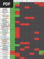 Bto Bird Species Codes | PDF
