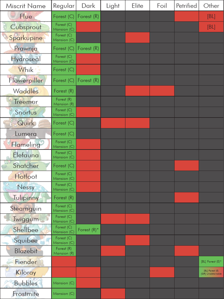 Miscrits Name and Rarity Guide | PDF | Young Adult