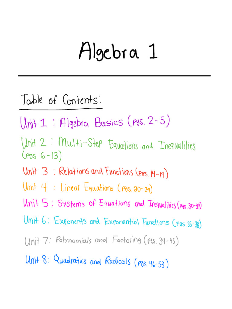 Algebra 1 Cheatsheet | PDF | Function (Mathematics) | Equations
