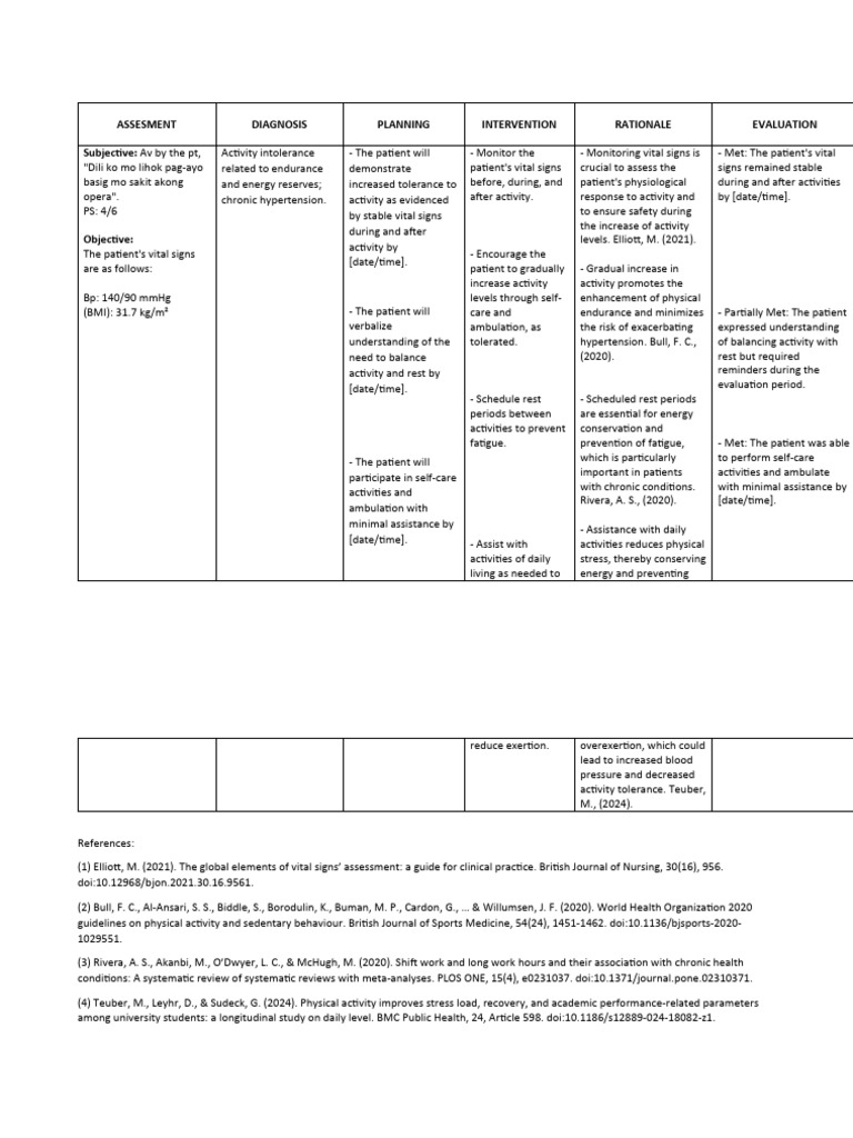 NCP Activity Intolerance A 2 | PDF | Hypertension | Medical Specialties