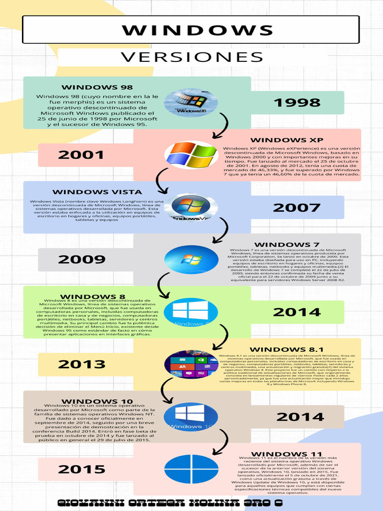 Infografia de Las Versiones de Microsoft Windows | PDF