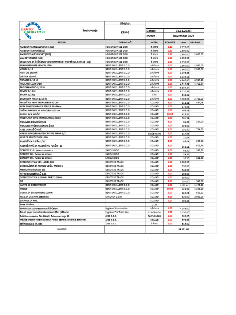 Obrazac Za Trebovanje Hemije I Opreme | PDF