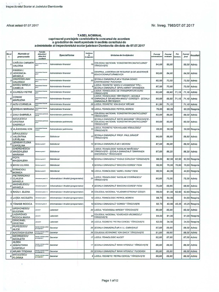 Tabel Gradatii de Merit 07.07.2017 | PDF