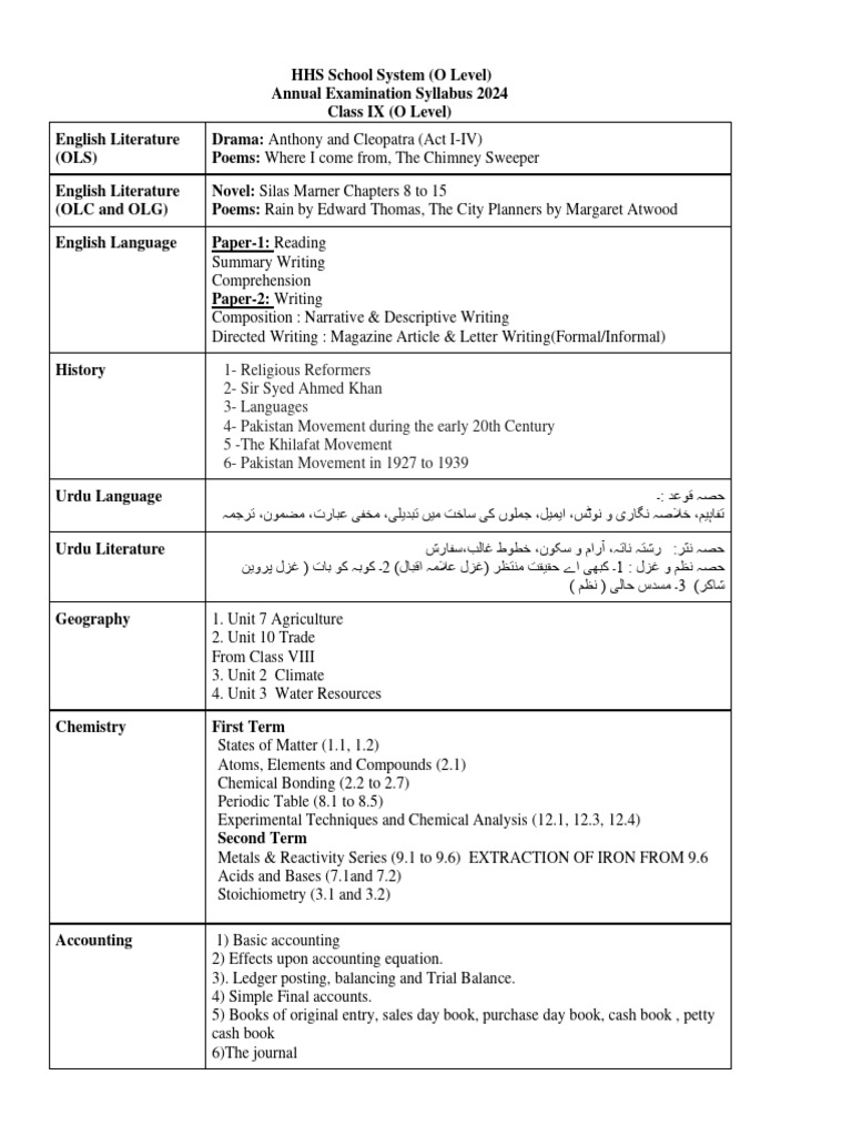 Annual Examination Syllabus 2023-2024 Class IX (O Level) | PDF | Force ...