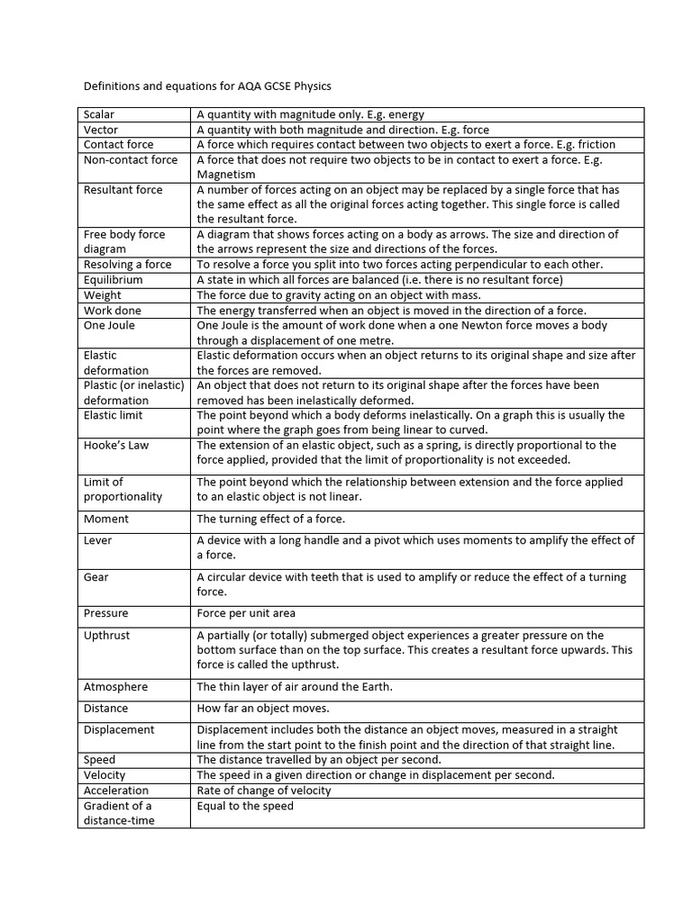 Definitions For AQA GCSE Physics | PDF | Force | Atomic Nucleus