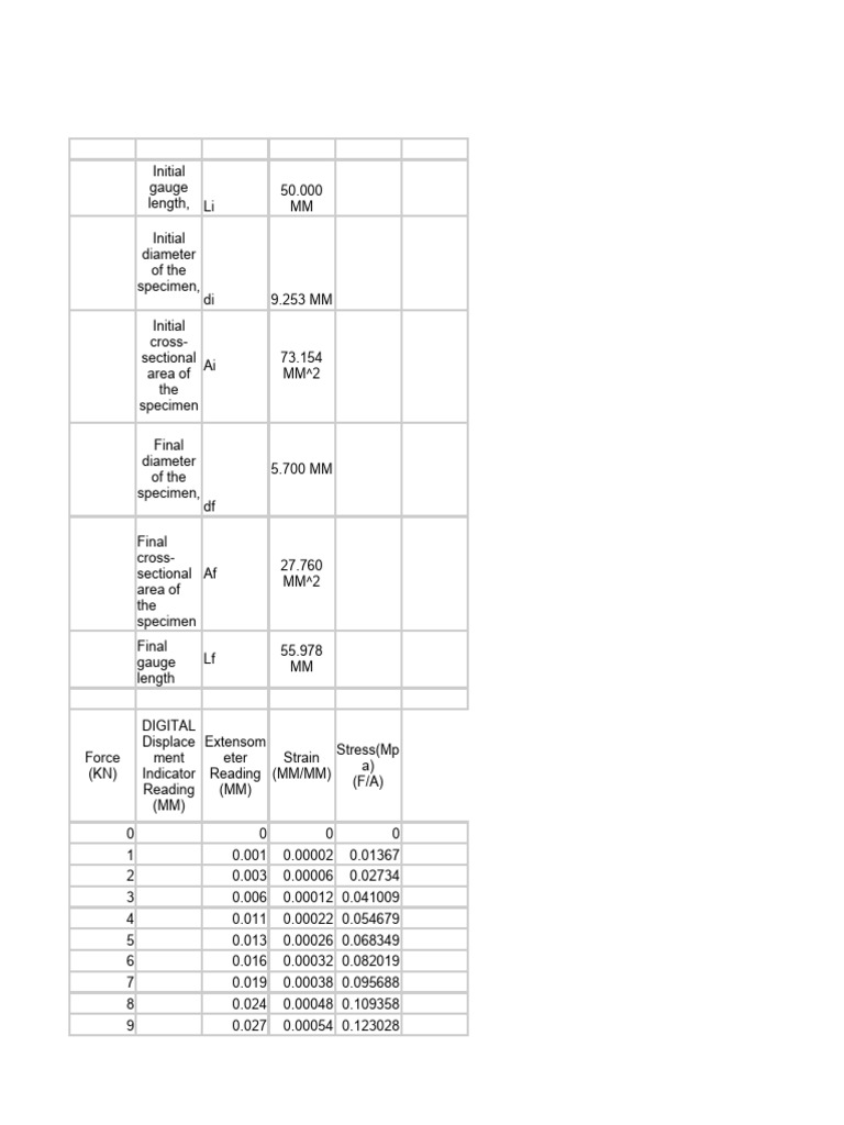 SM Graph | PDF | Materials Science | Physical Sciences