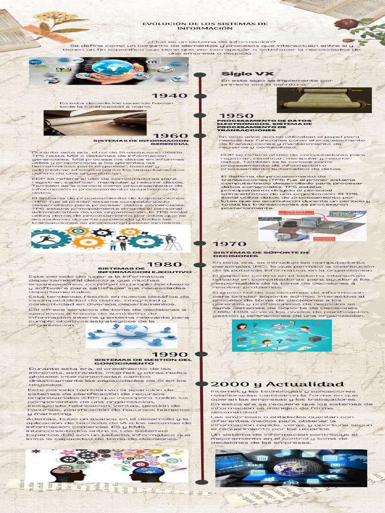 ACA 1 - Infografia | PDF