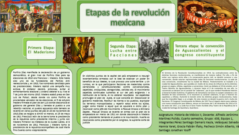 Etapas de La Revolucion Mexicana | PDF | revolución mejicana | México