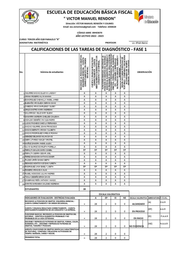 Valoracion de Diagnostico Fga 2022 3ro B Efrain | PDF | Comunicación