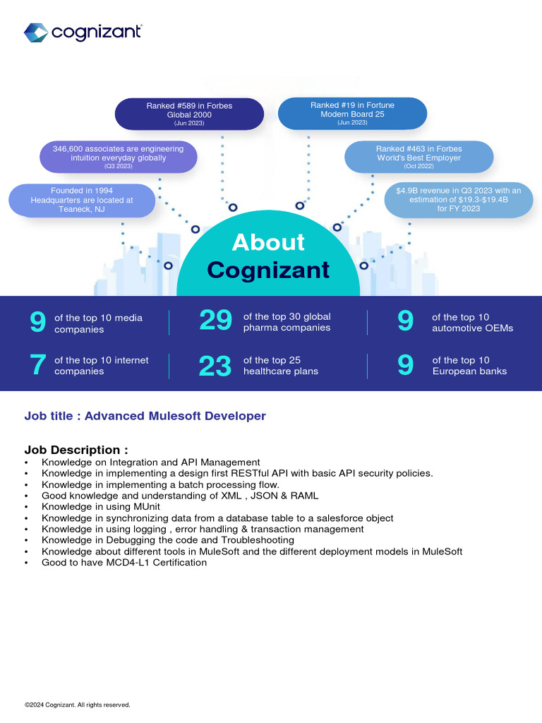 GenC Pro Advanced Mulesoft Developer | PDF | Information Technology | Computing