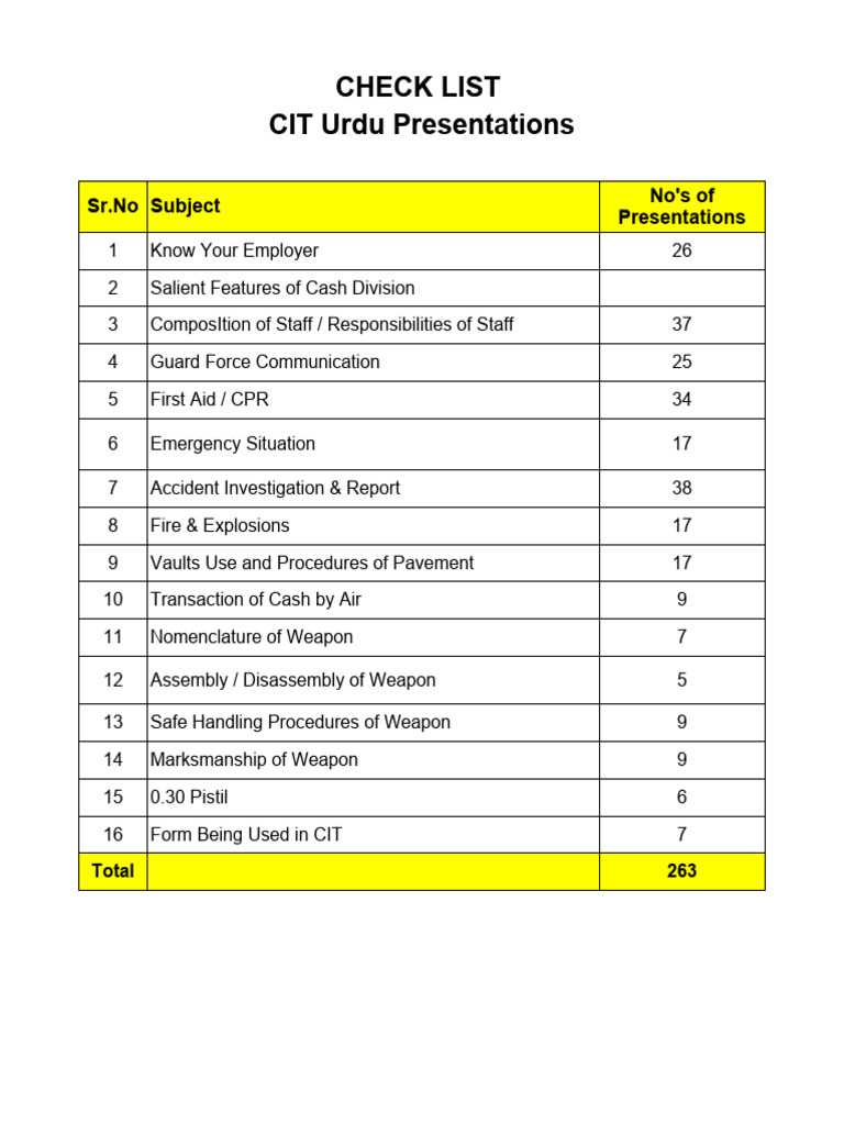 Check List of Presentation | PDF