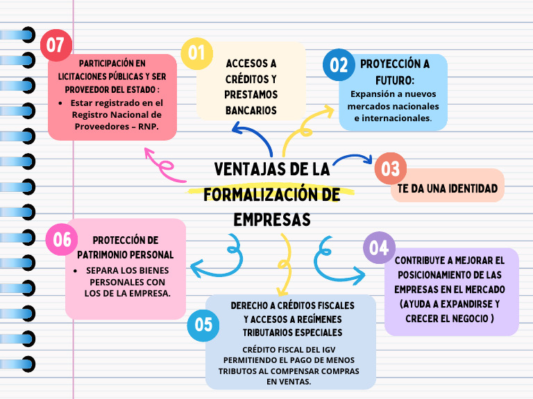 Ventajas de La Formalizacion de Empresas | PDF | Finanzas y dinero ...