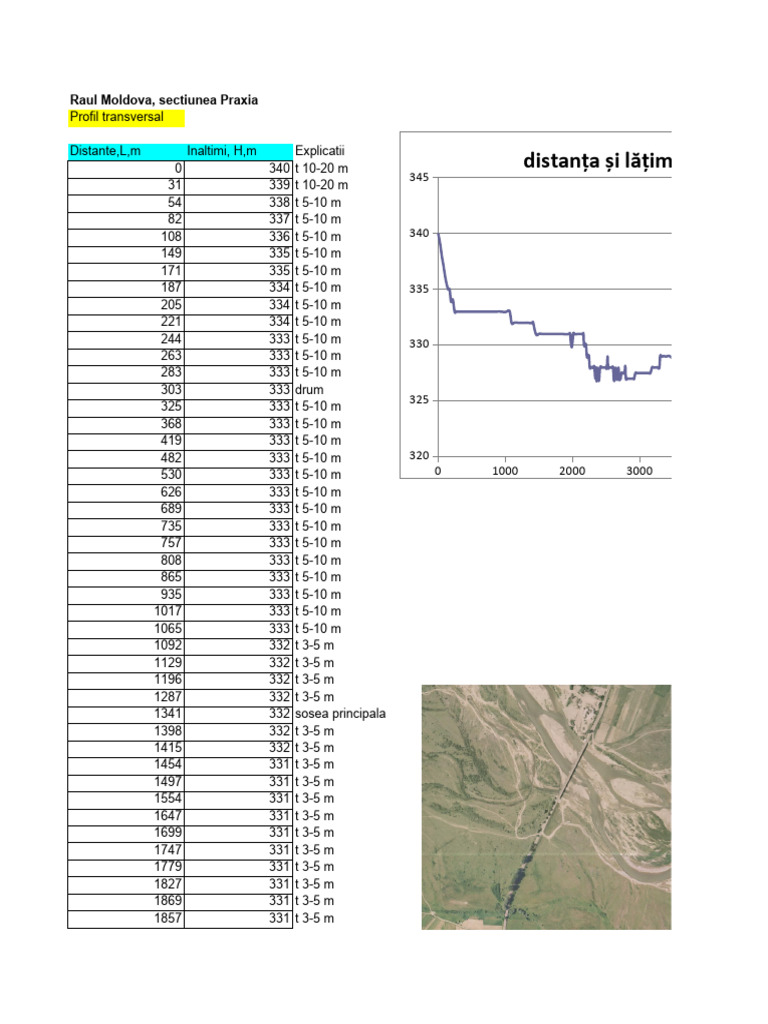 1 Diagrama Aritmetica, XY Profil Transversal | PDF