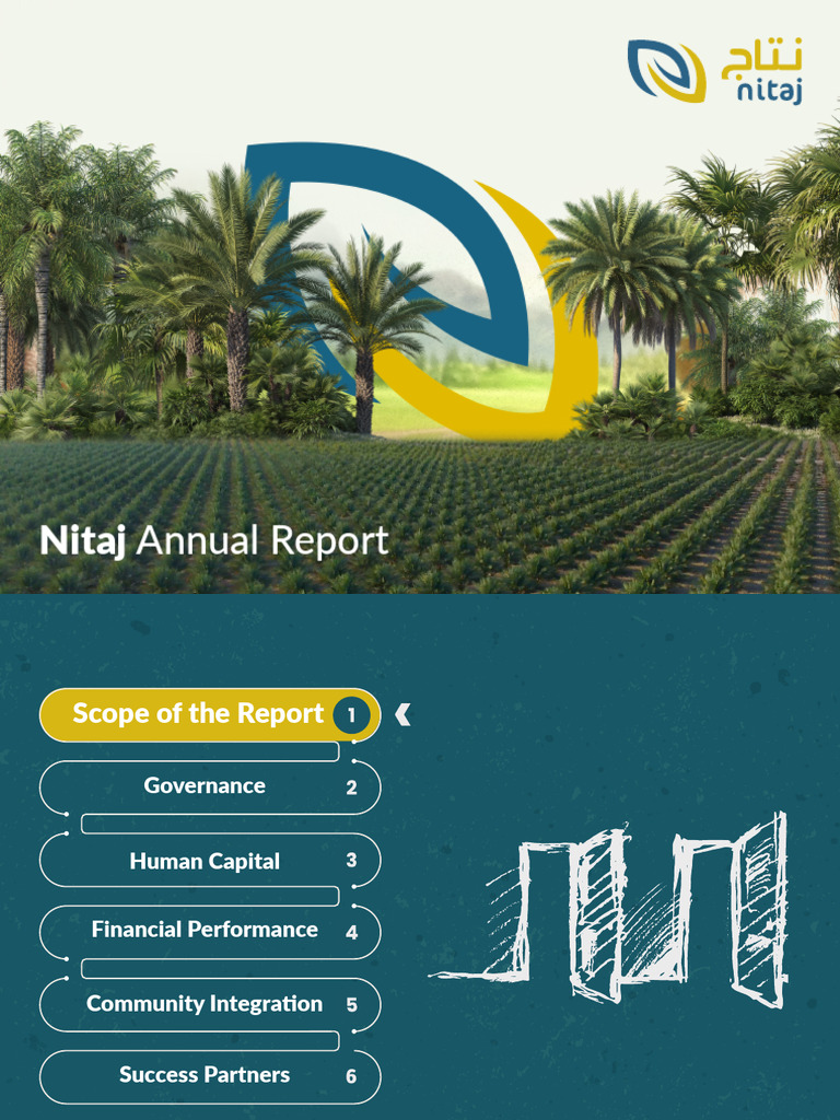 Nitaj 2022 Annual Report Overview | PDF | Oman | Sustainability