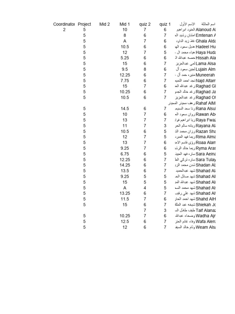 Section 832 _ Internal Grades | PDF