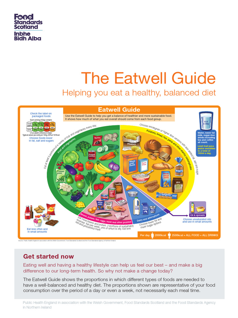 Healthy Eating with the Eatwell Guide | PDF | Whole Grain | Fat