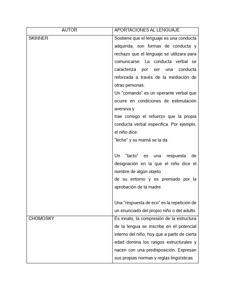 Cuadro Comparativo de PPS2 | PDF | Habla | Semiótica