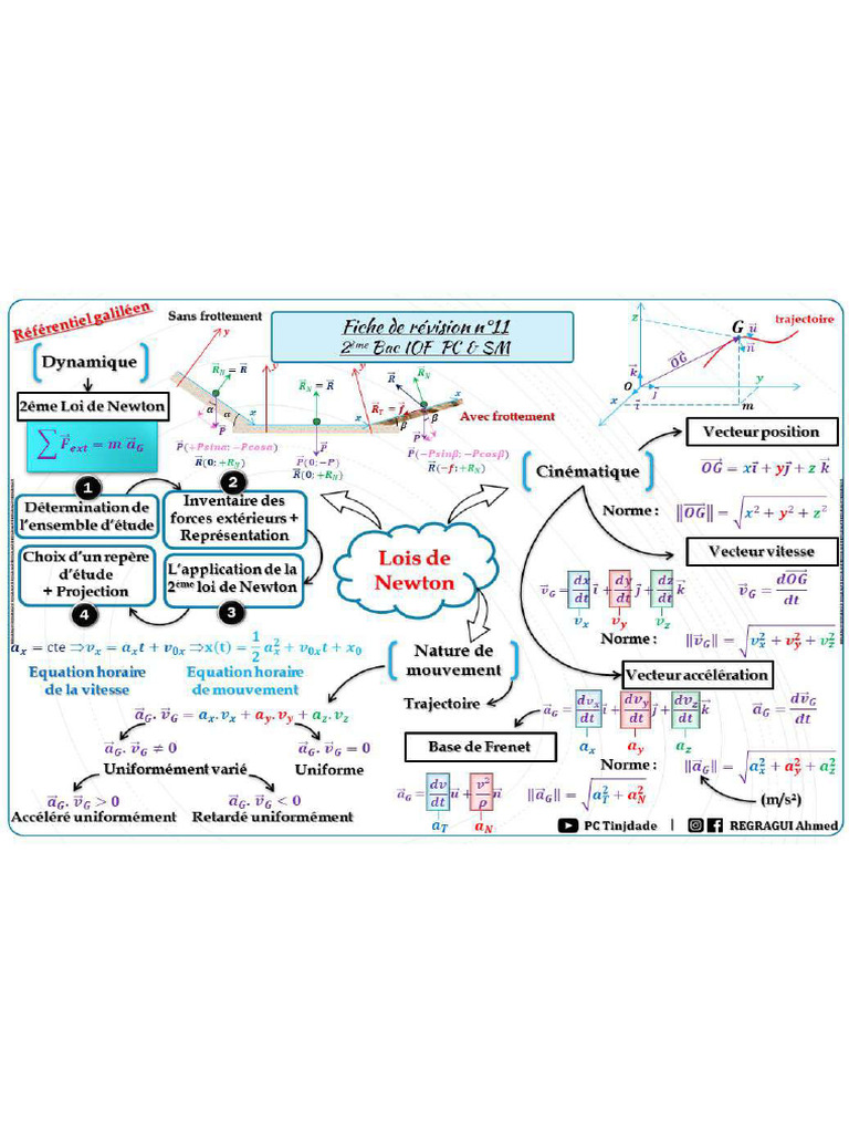 Résumé Bac 15 | PDF