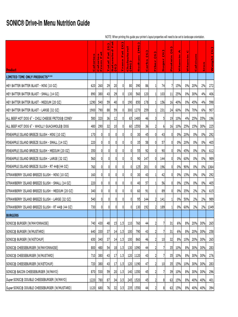 Sonic Nutrition Guide | PDF | Fat | Western Cuisine
