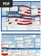 Chronological List of U.S. Wars | PDF | Military | Military Of The ...