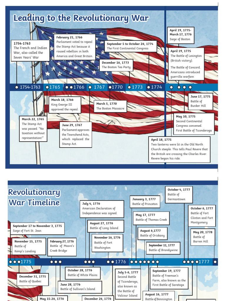 Color American Revolution Timeline | PDF | American Revolutionary War ...