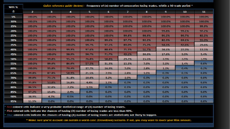 Losing Streak Chart | PDF