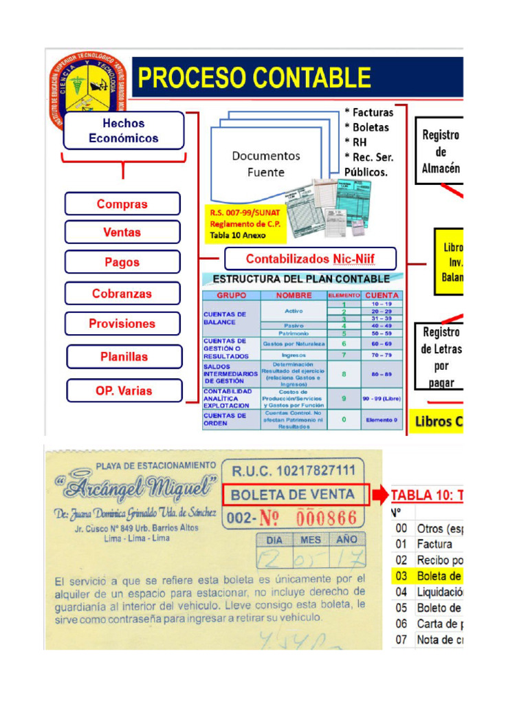 Tarea Semana 10 Contabilizacion de Cp | PDF | Dinero | Industrias de servicio
