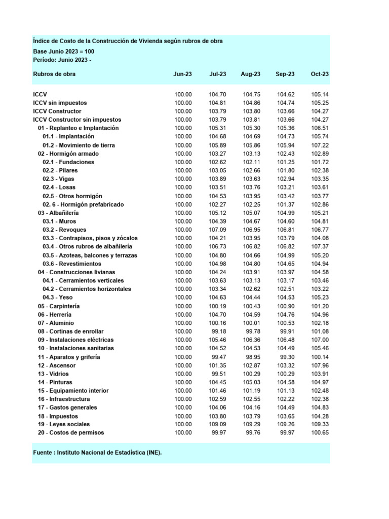 Icc C3 B23 M | PDF | Bienes raíces | Ingeniero civil