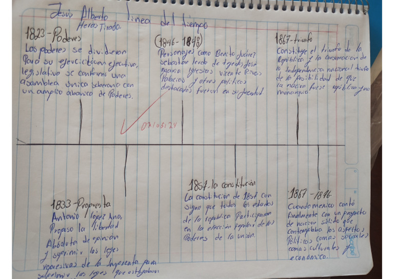 act 3 linea del tiempo historia de México | PDF