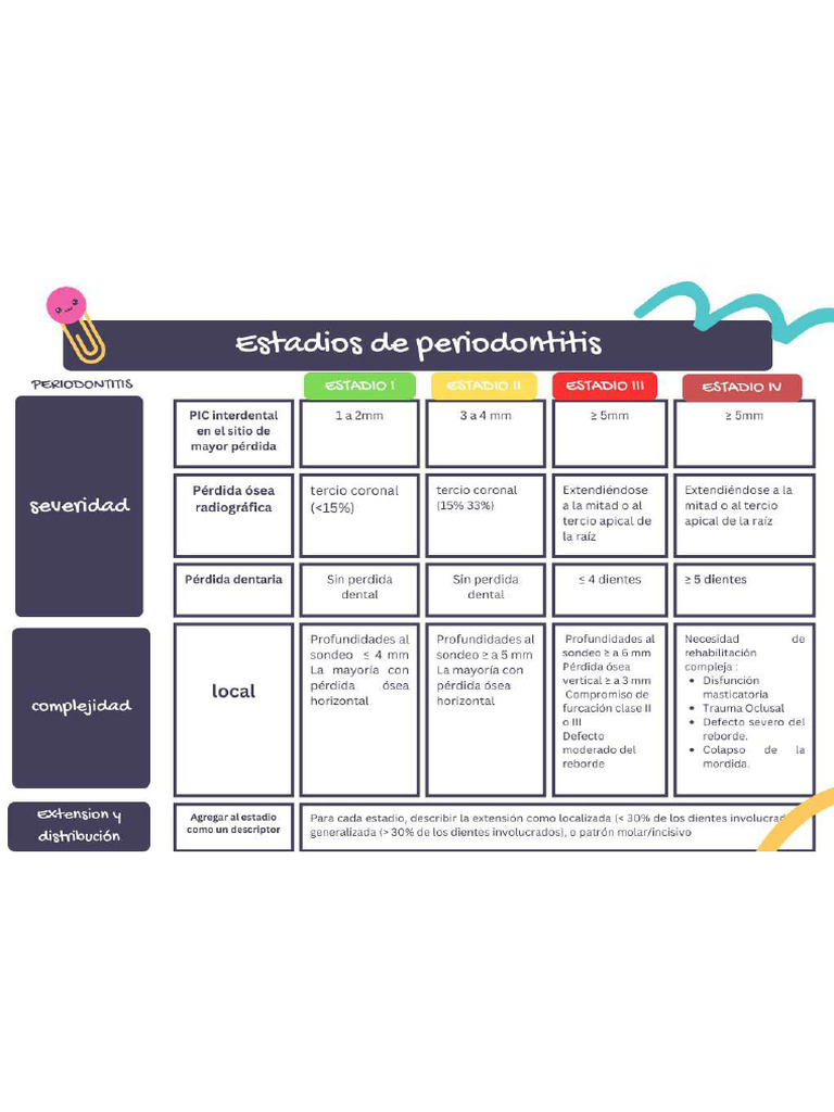 Estadios y Grados de La Periodontitis | PDF