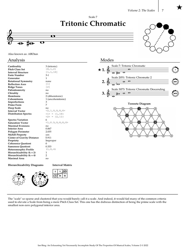 Tritonic Chromatic: Analysis Modes | Download Free PDF | Scale (Music ...