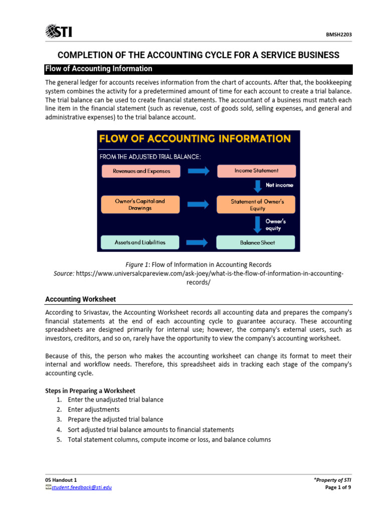 05 Handout 1 | Download Free PDF | Balance Sheet | Equity (Finance)