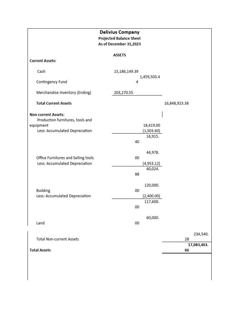 Balance Sheet | Download Free PDF | Balance Sheet | Equity (Finance)