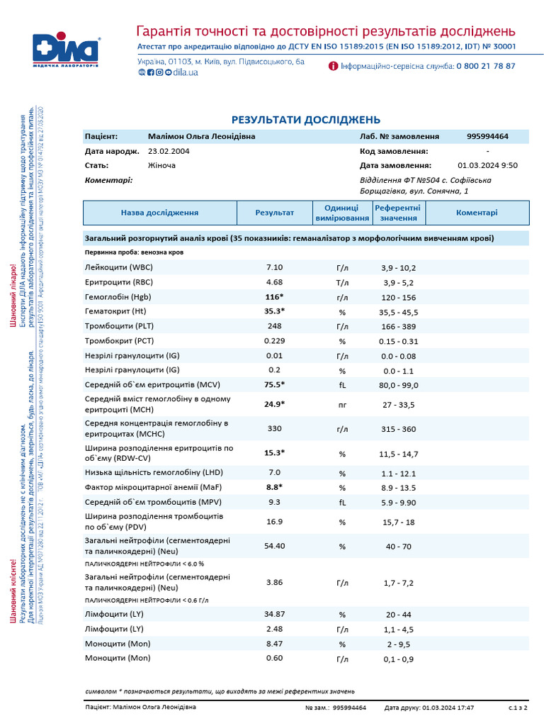 Malimon OL 995994464 UKR 27209096 | PDF