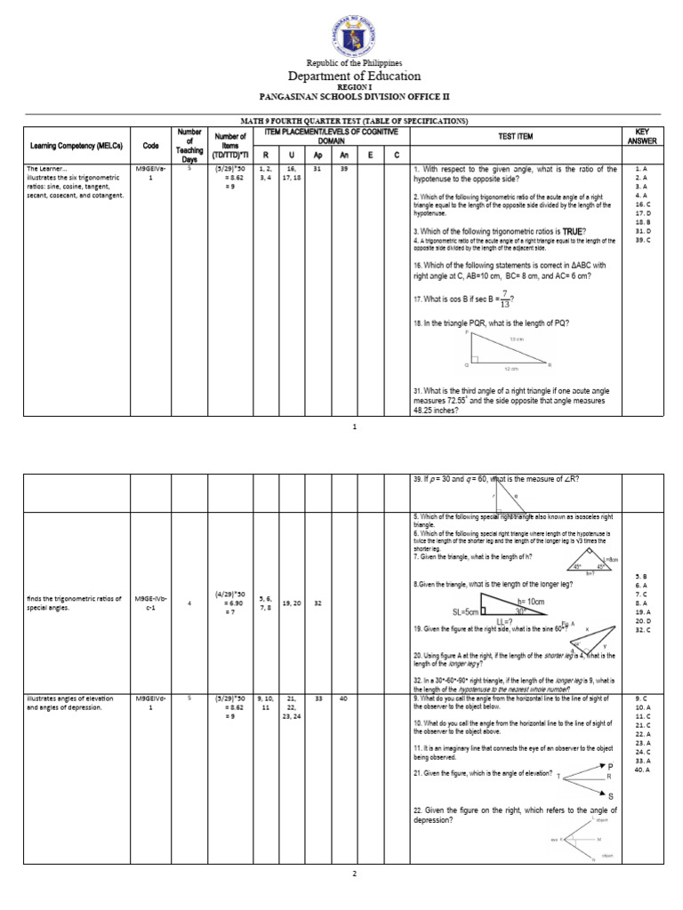 TOS - Table of Specifications - G9 Math - SY 2023 2024 - 4th QTR ...