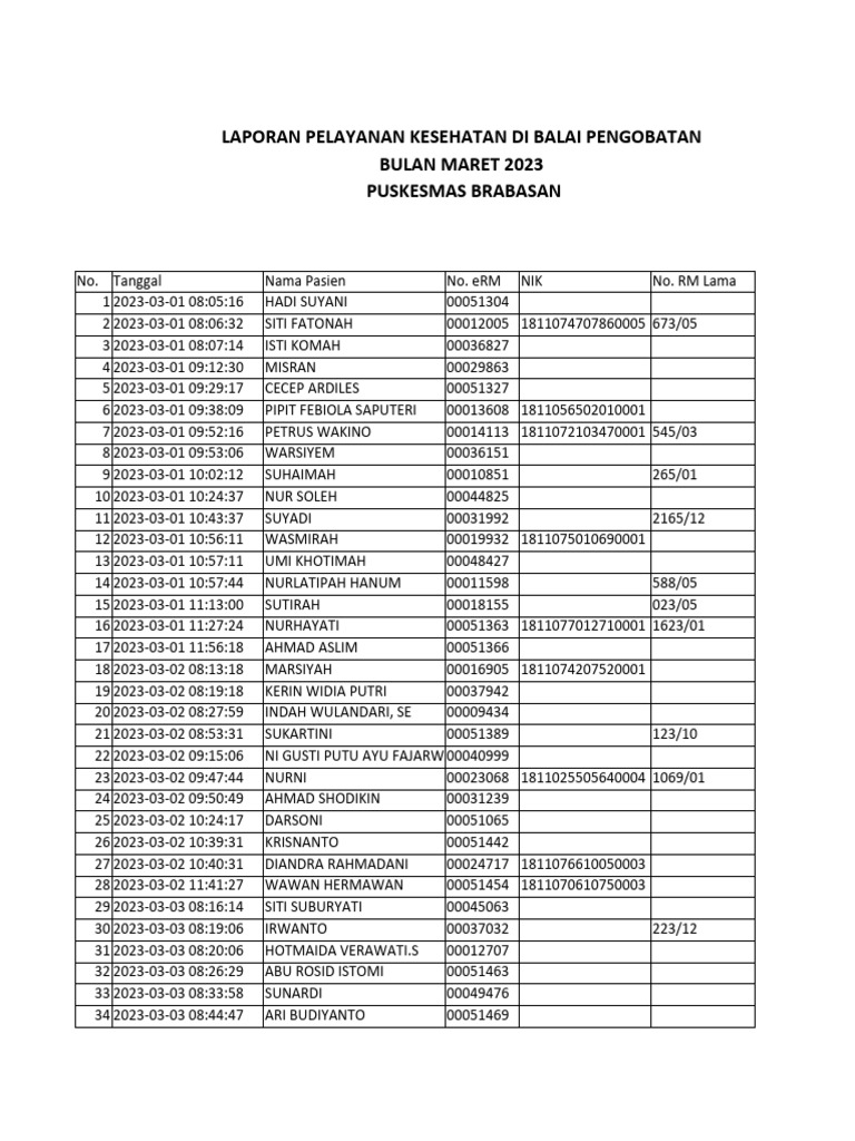 Laporan BP Maret 2023 | PDF