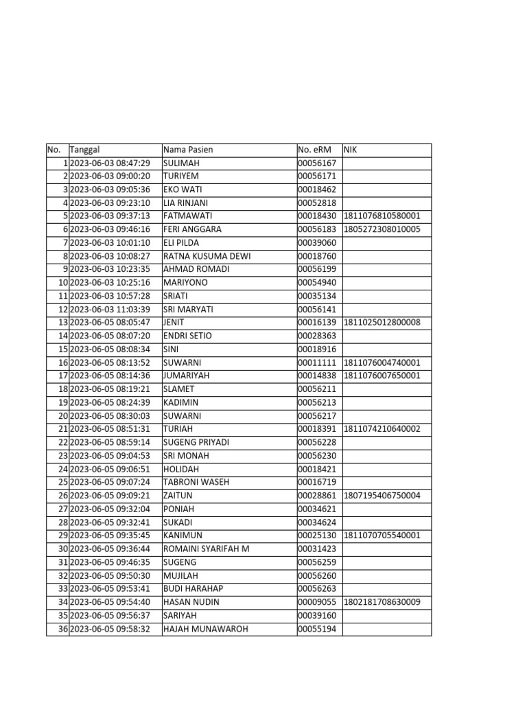 Laporan BP Juni 2023 | PDF