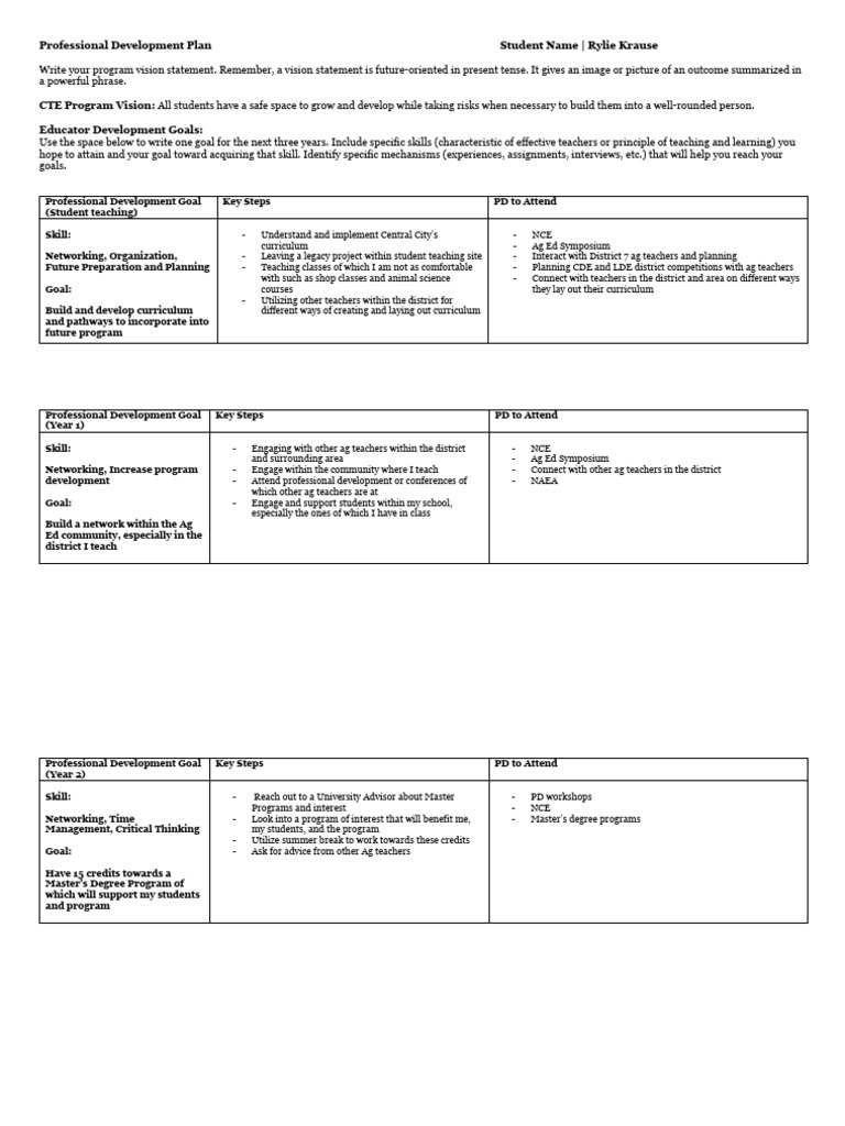 Professional Development Plan | Download Free PDF | Curriculum | Behavior Modification