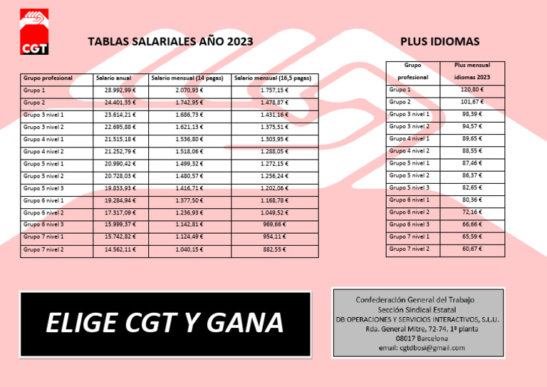 Tablas Salariales 2023 | PDF