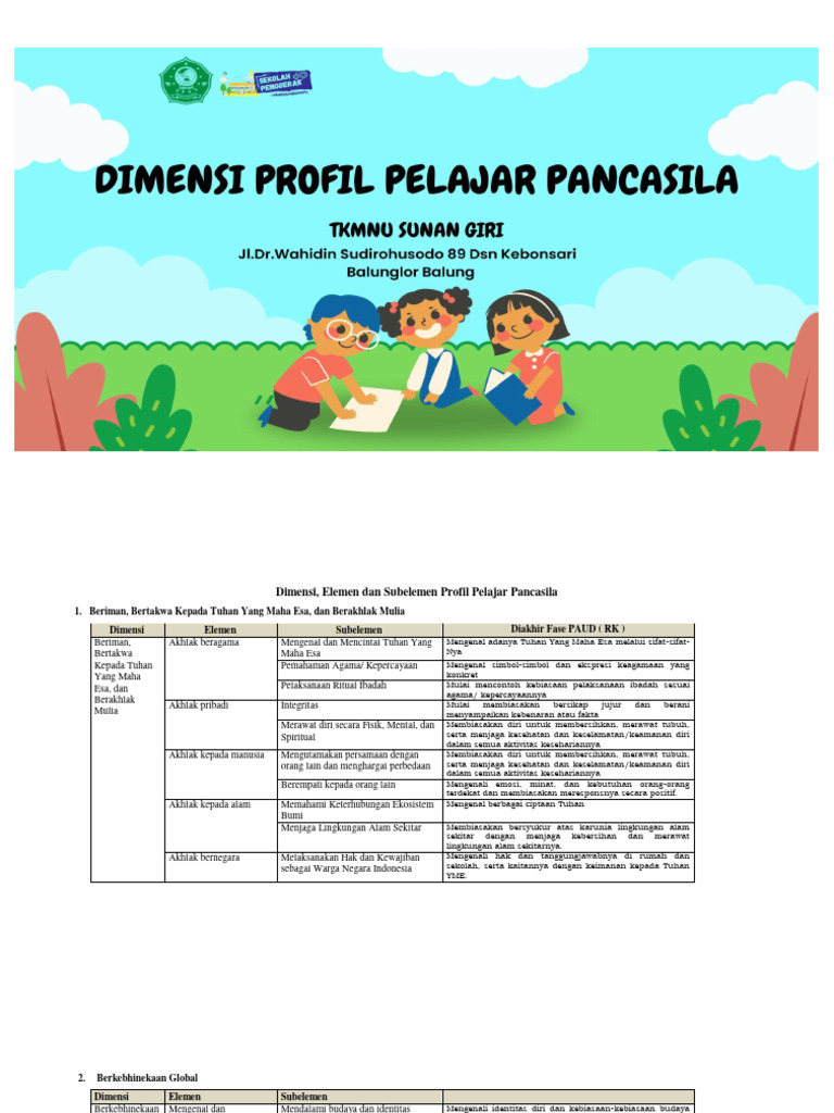 DIMENSI P3 - Rumusan Kompetensi | PDF | Sains & Matematika