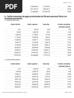 Tablas y Tarifas ISR 2025 | PDF | Impuesto sobre la renta | Impuestos