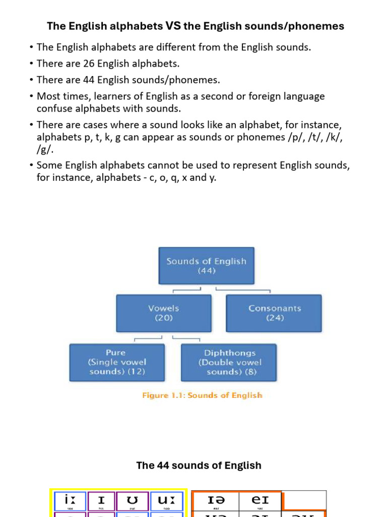 Sound Patterns of English | Download Free PDF | Word | Stress (Linguistics)