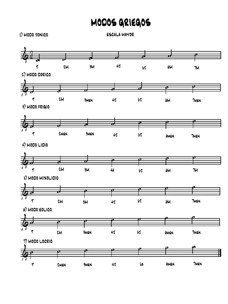 Modos Griegos | PDF