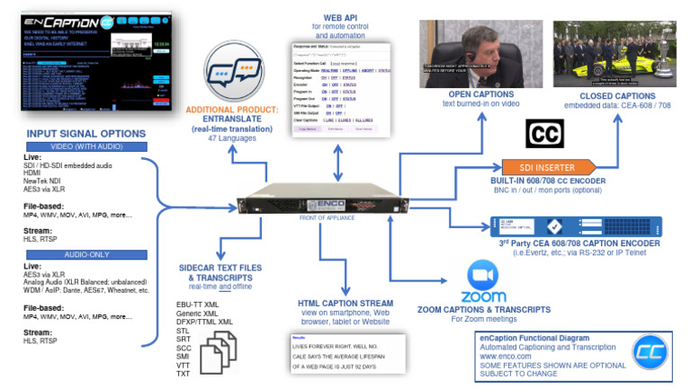 Closed Capation - EnCapWorkFlow | PDF | Film And Video Technology ...