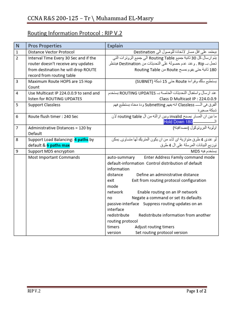 Routing Information Protocol Rip V 2 Pdf