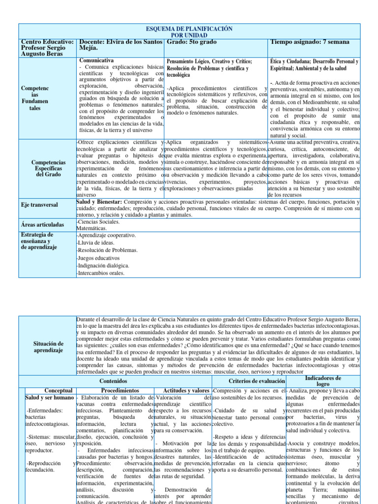 Esquema General de Unidad de Aprendizaje (1) Elvira | PDF | Aprendizaje ...