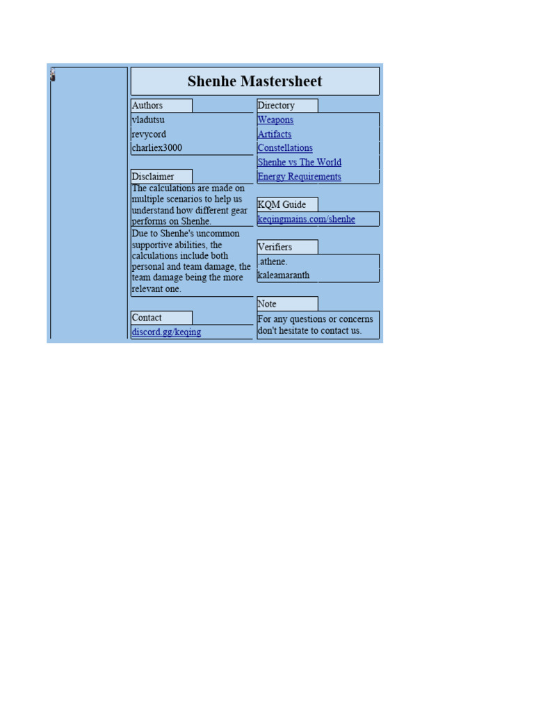 Shenhe Mastersheet | PDF