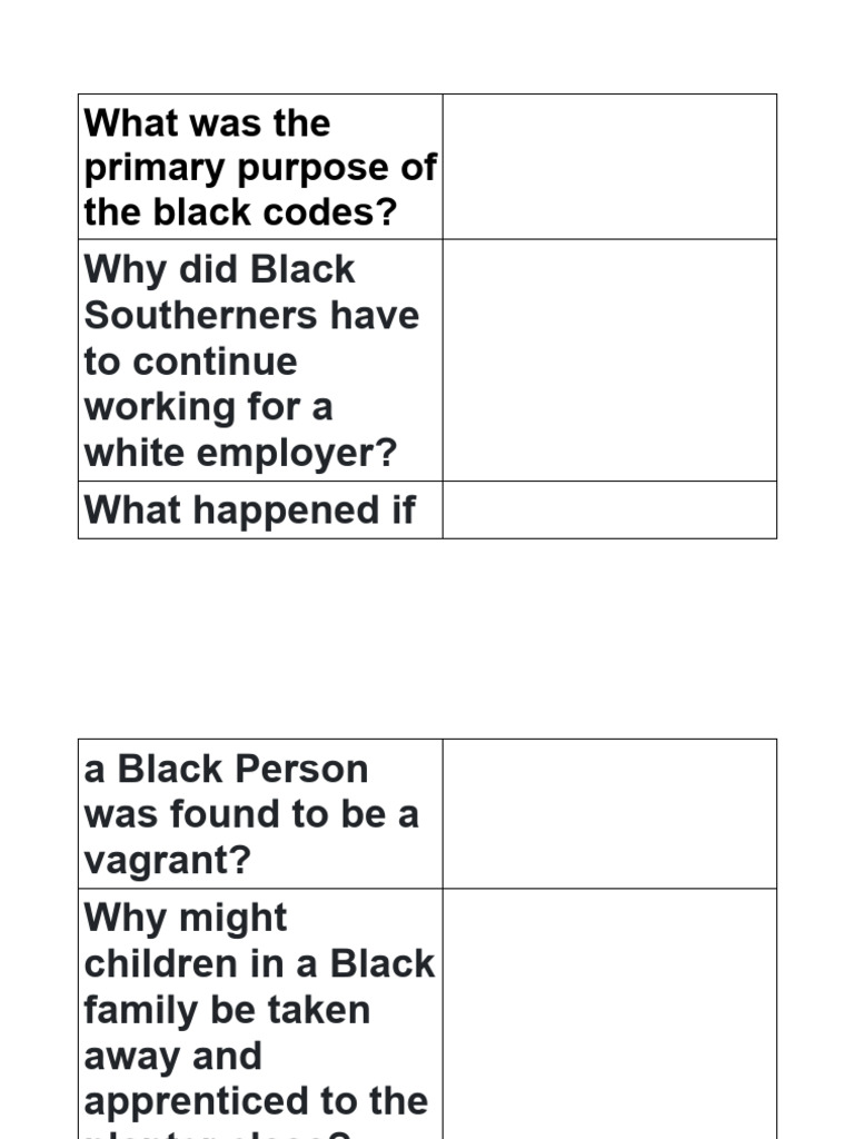 Turn and Talk Black Codes | PDF