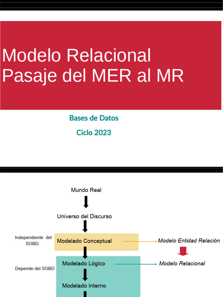 Modelo Relacional: Fundamentos y Aplicaciones | PDF | Base de datos relacional | SQL